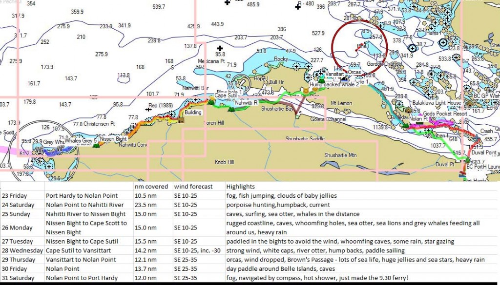 Port Hardy to Cape Scott – route | SKABC – The Sea Kayak Association of ...